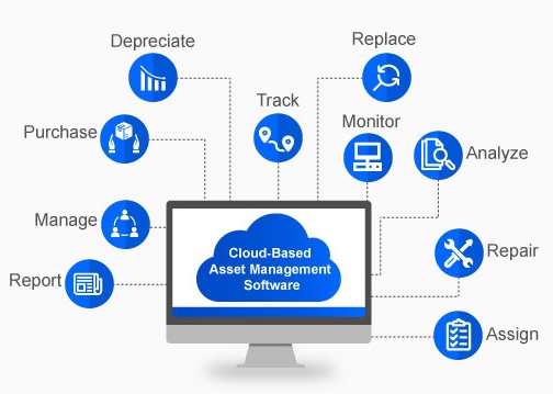 Realtime Assets Management Software - ePm Systems and Solutions
